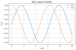 matplotlibで凡例（legend）を設定する方法を解説 | エンスタ