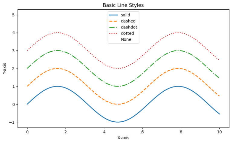 matplotlibのlinestyleの設定を解説 | エンスタ