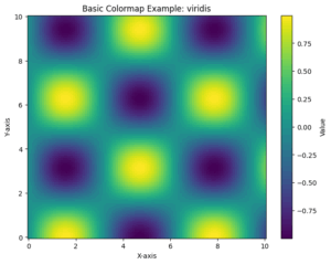 matplotlibのcolormapを設定する方法を解説 | エンスタ