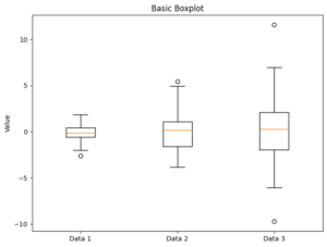 matplotlibで箱ひげ図（boxplot）を作成する方法を解説 | エンスタ