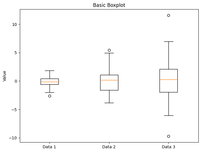 Matplotlibで箱ひげ図(boxplot)を作成する方法を解説 エンスタ