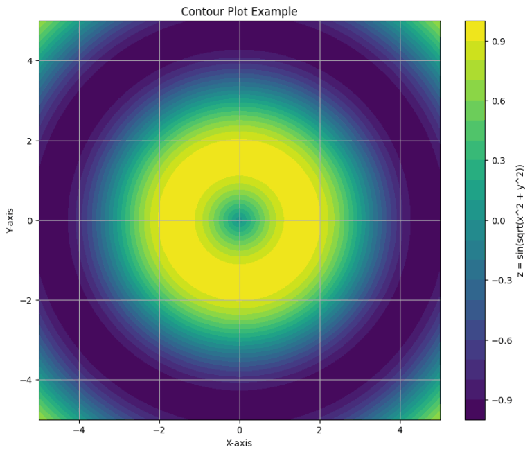 numpyで格子点（meshgrid）を生成する方法を解説 | エンスタ