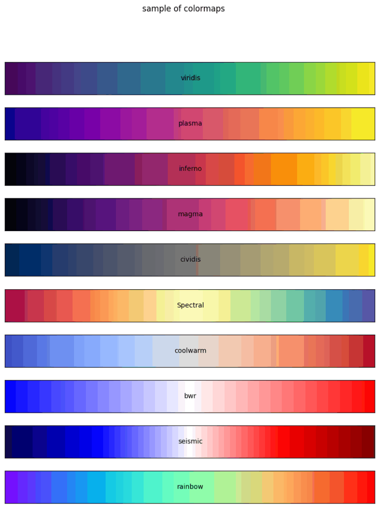 matplotlibで色(color)を指定する方法を解説 | エンスタ