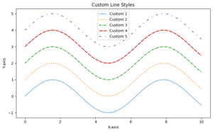 matplotlibのlinestyleの設定を解説 | エンスタ