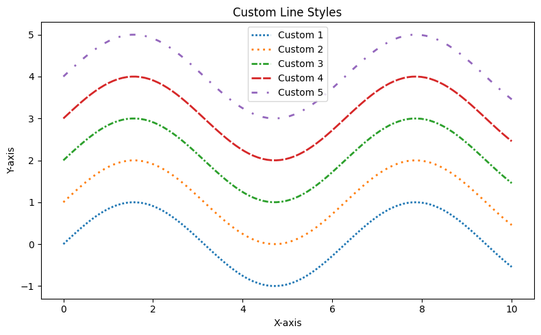matplotlibのlinestyleの設定を解説 | エンスタ
