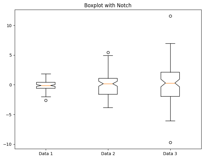 Matplotlibで箱ひげ図(boxplot)を作成する方法を解説 エンスタ