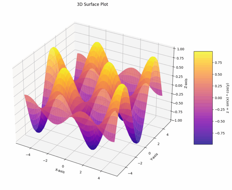 numpyで格子点（meshgrid）を生成する方法を解説 | エンスタ