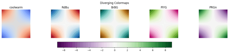 matplotlibのcolormapを設定する方法を解説 | エンスタ