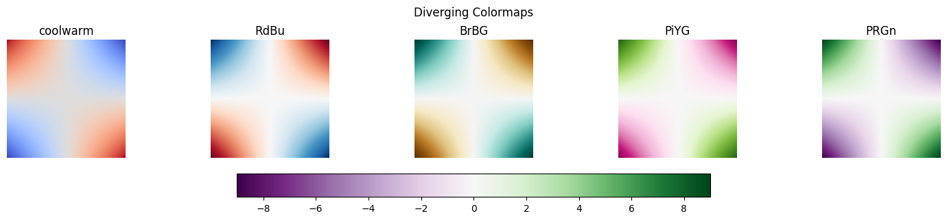 matplotlibのcolormapを設定する方法を解説 | エンスタ