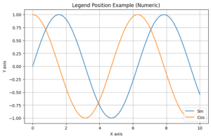 matplotlibで凡例（legend）を設定する方法を解説 | エンスタ