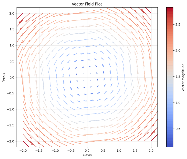 numpyで格子点（meshgrid）を生成する方法を解説 | エンスタ