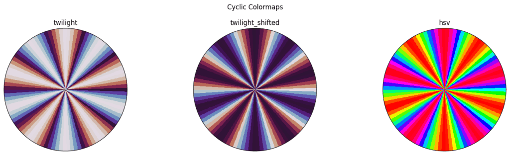 matplotlibのcolormapを設定する方法を解説 | エンスタ