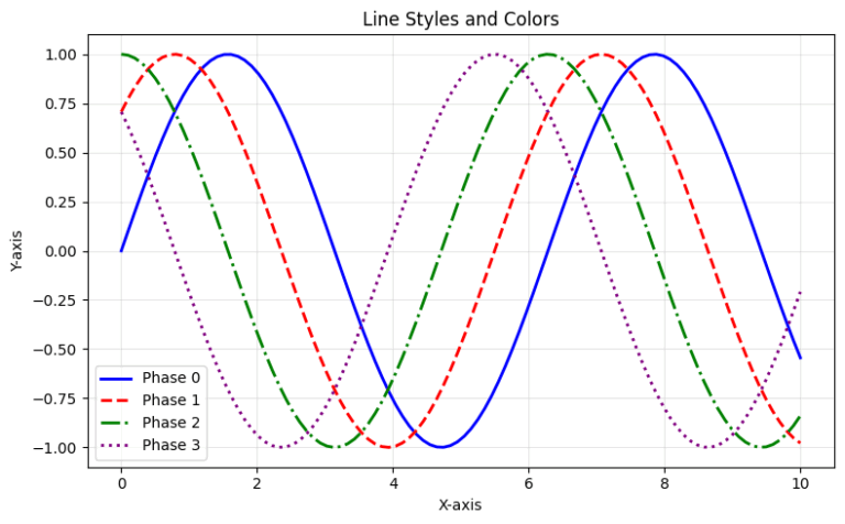 matplotlibのlinestyleの設定を解説 | エンスタ