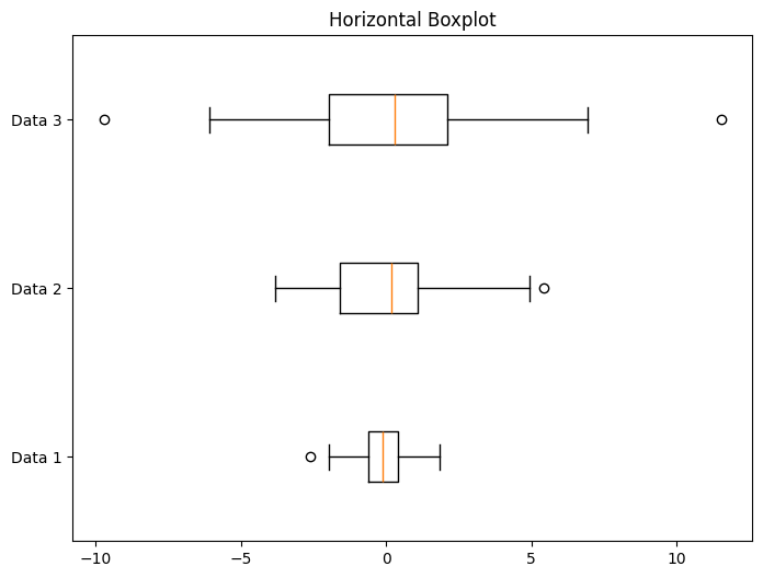 Matplotlibで箱ひげ図(boxplot)を作成する方法を解説 エンスタ