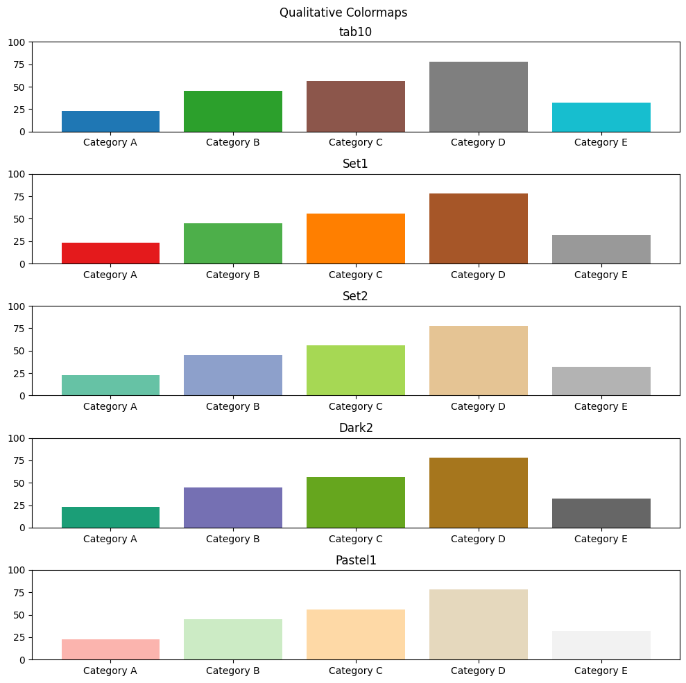 matplotlibのcolormapを設定する方法を解説 | エンスタ