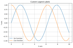 matplotlibで凡例（legend）を設定する方法を解説 | エンスタ