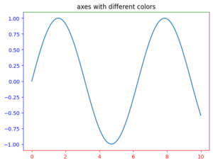 matplotlibで色(color)を指定する方法を解説 | エンスタ