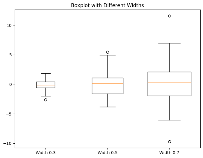 Matplotlibで箱ひげ図（boxplot）を作成する方法を解説 エンスタ