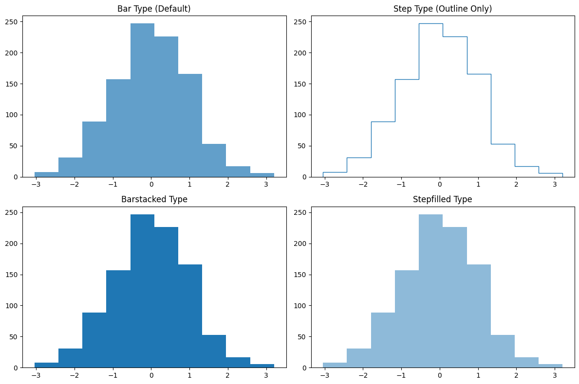 matplotlibでヒストグラムを表示する方法を解説 | エンスタ