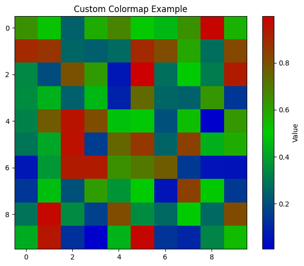 matplotlibのcolormapを設定する方法を解説 | エンスタ