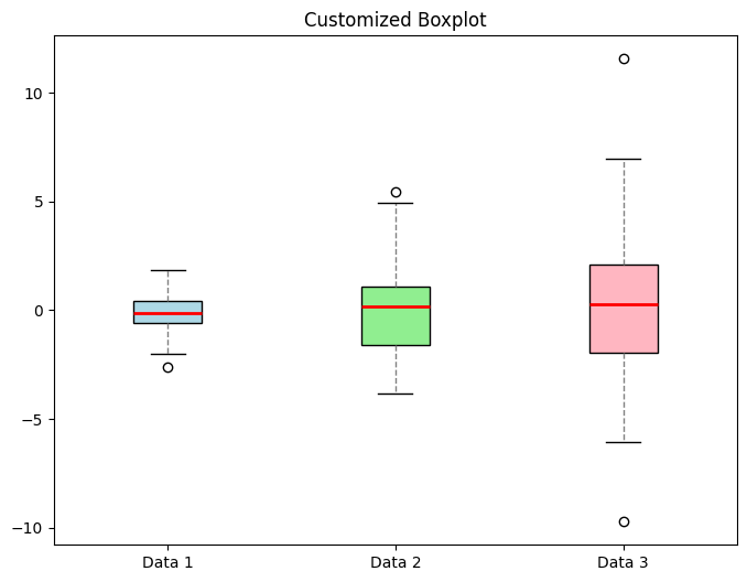Matplotlibで箱ひげ図(boxplot)を作成する方法を解説 エンスタ