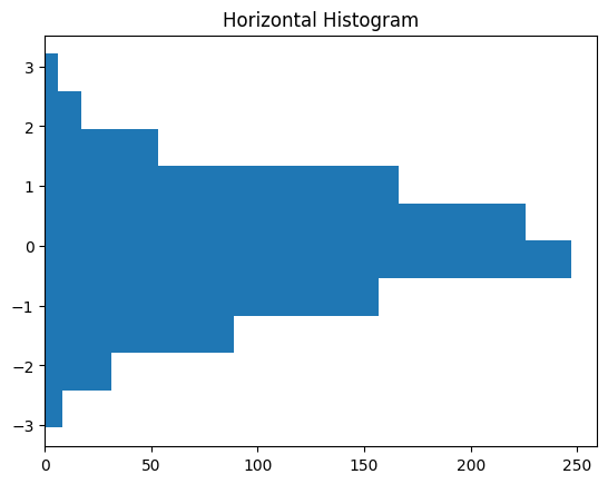 matplotlibでヒストグラムを表示する方法を解説 | エンスタ