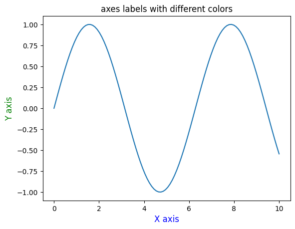 matplotlibで色(color)を指定する方法を解説 | エンスタ