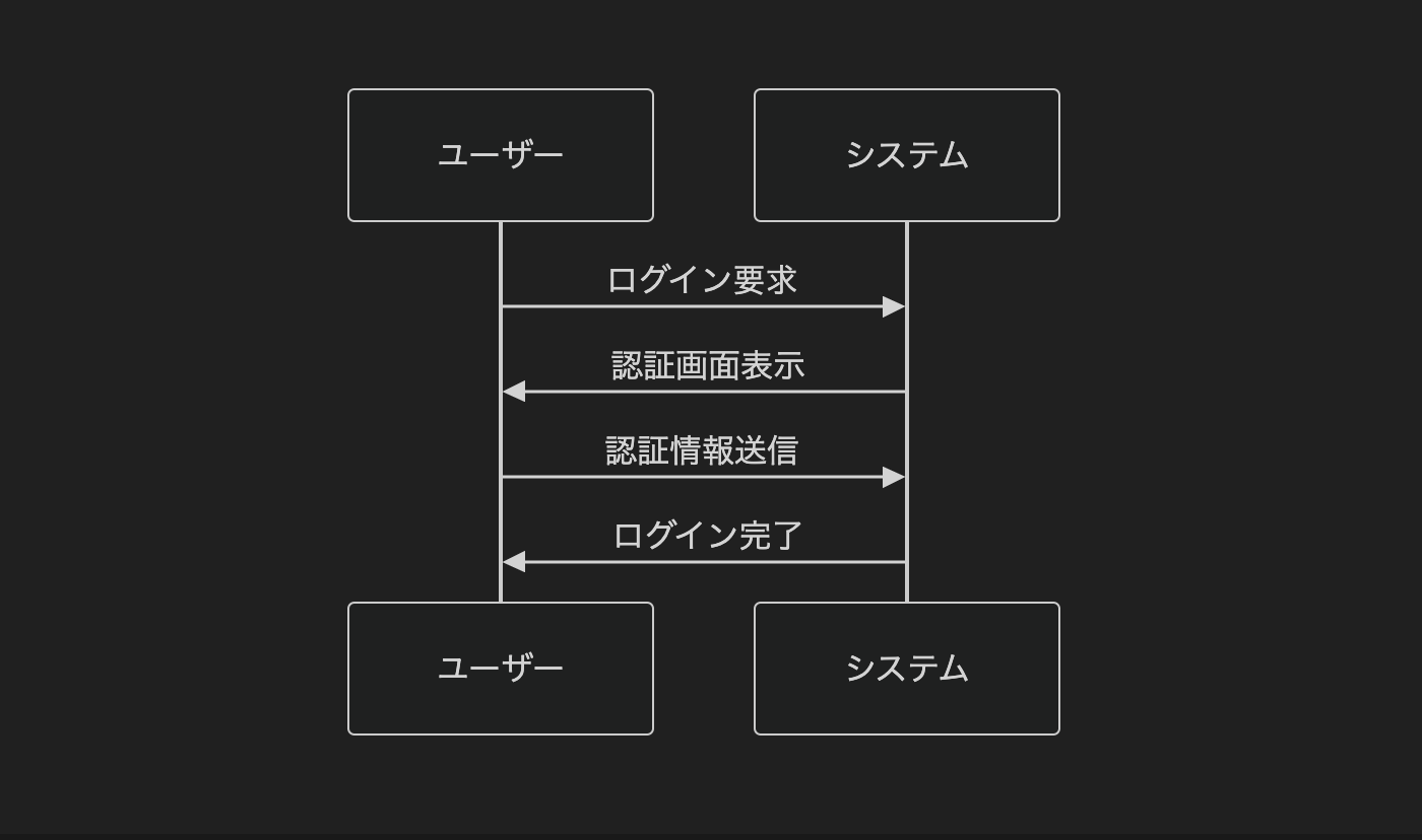 NotionでのMermaidの使い方を解説 | エンスタ