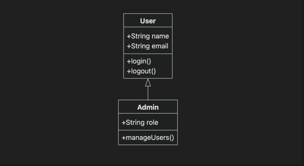 NotionでのMermaidの使い方を解説 | エンスタ
