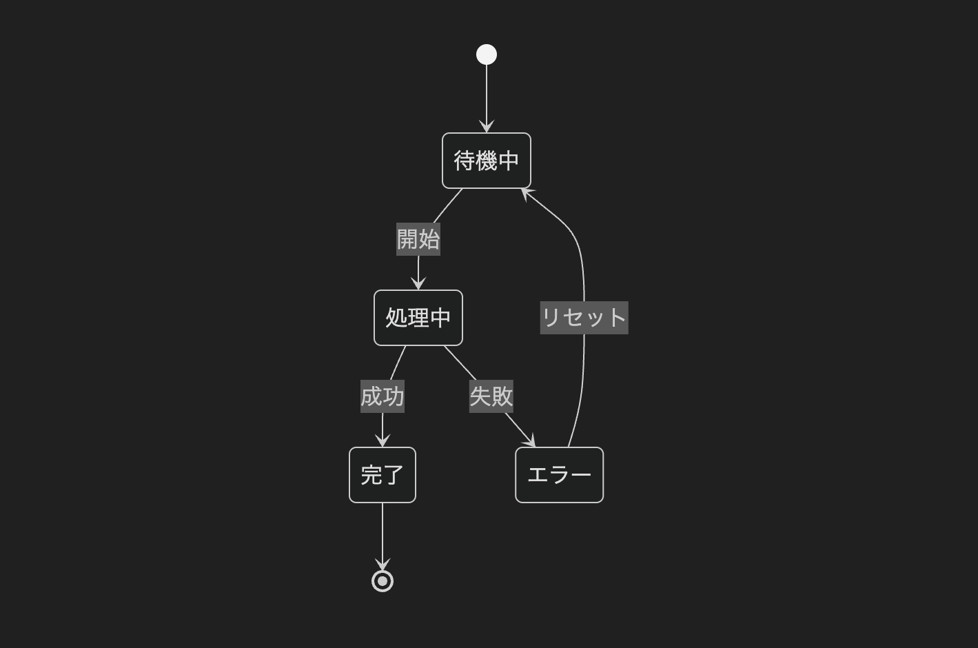 NotionでのMermaidの使い方を解説 | エンスタ