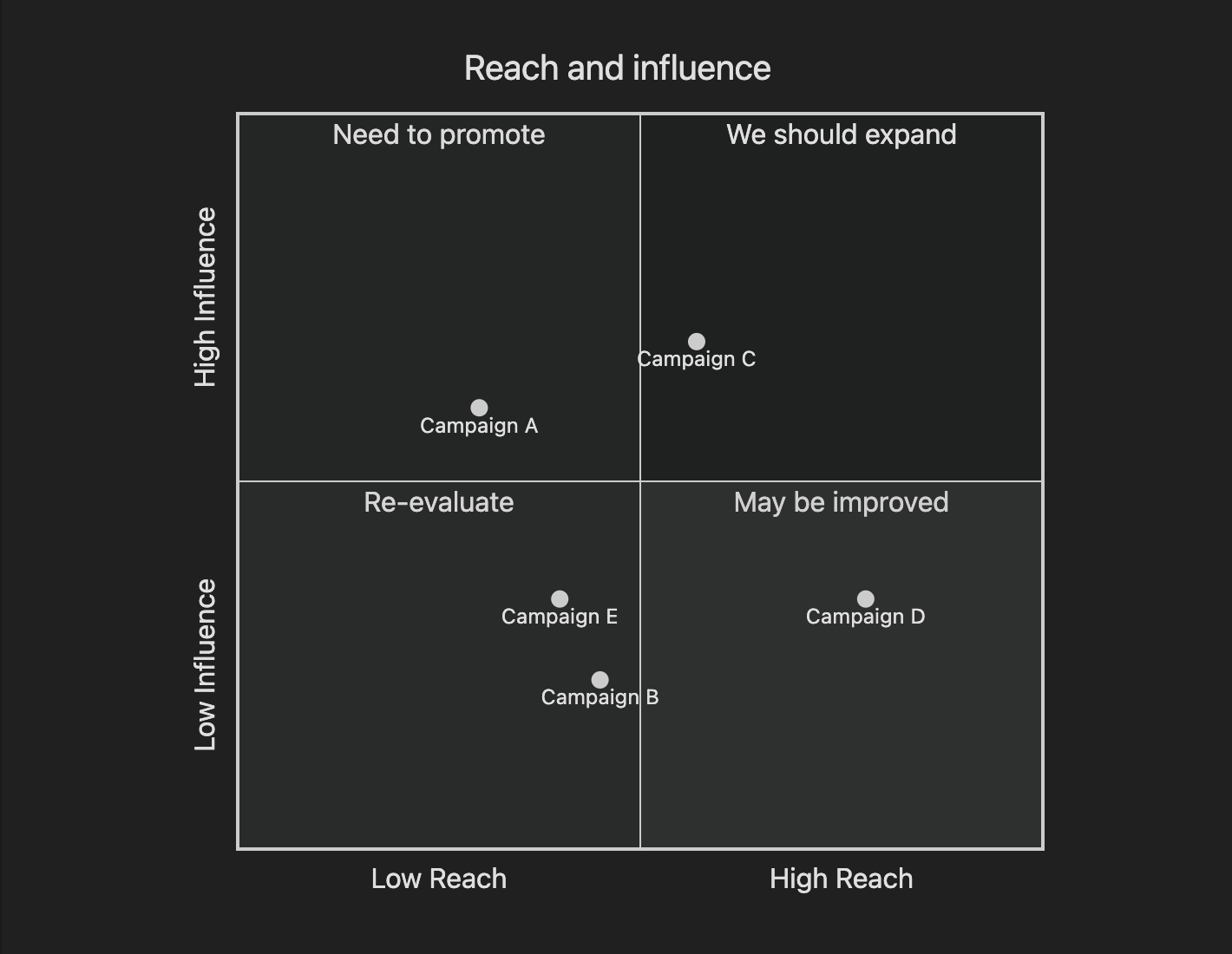 NotionでのMermaidの使い方を解説 | エンスタ